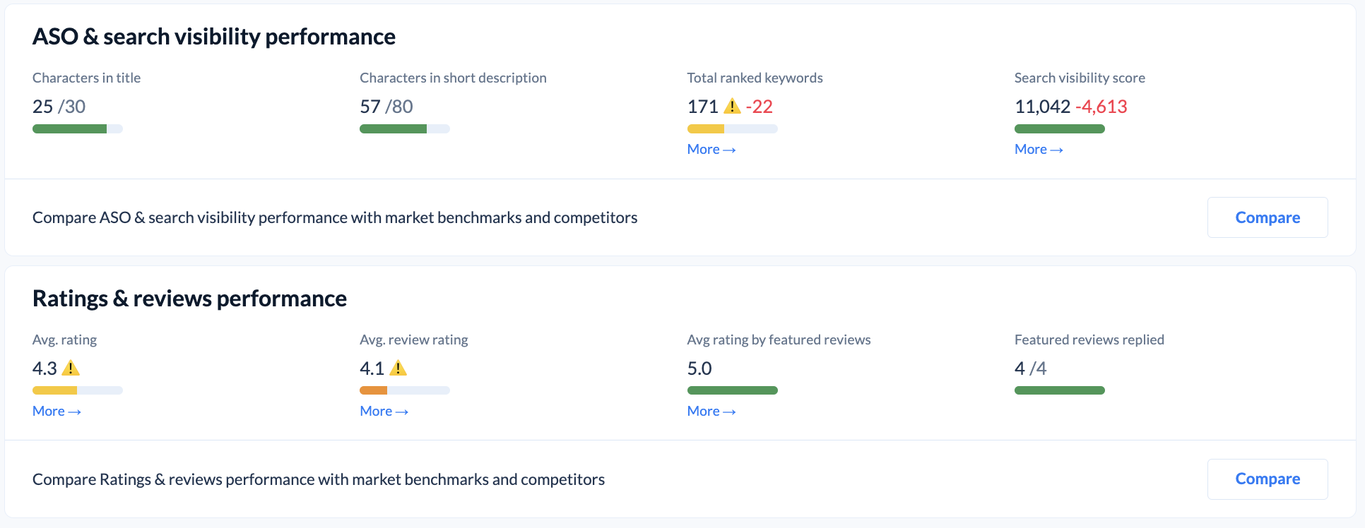 App Reputation Index – AppFollow