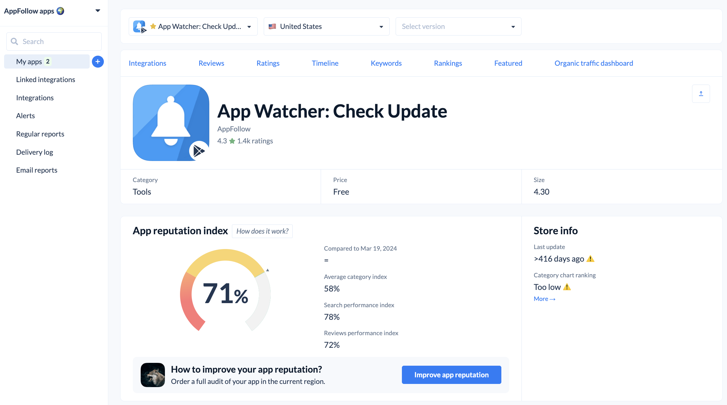 App Reputation Index – AppFollow
